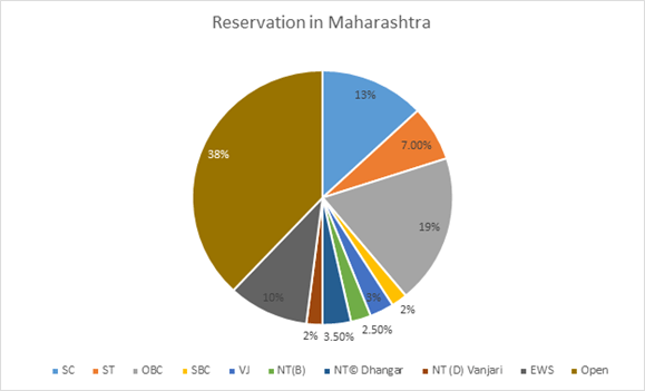 Decoding Maratha Reservation Act: Revisiting Social Justice in ...